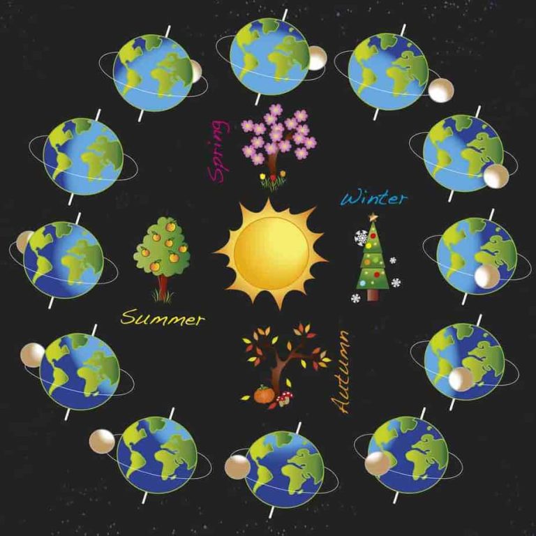 Celebrate Summer Solstice in the Triangle - a list of events - Triangle ...